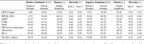 Table 1 From Successor Features For Efficient Multisubject Controlled Text Generation Semantic