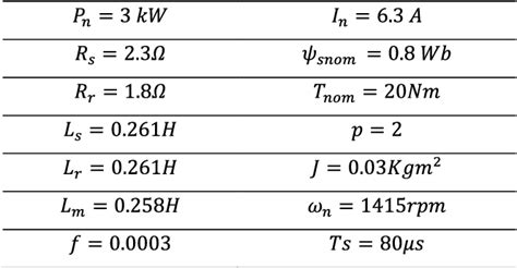 Table 4 From Design And Implementation Of An Improved Finite State Predictive Direct Torque