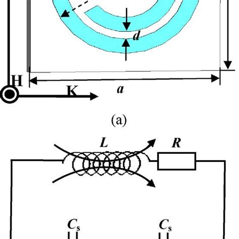 Pdf A Controllable Magnetic Metamaterial Split Ring Resonator With Rotated Inner Ring
