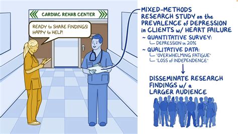 What Is Dissemination Phase In Research Design Talk
