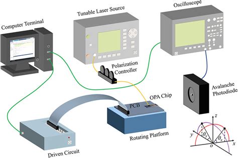 Schematic Diagram Of Opa Phase Calibration System Download