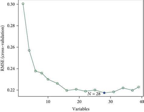 Machine Learning And Construction Of Ppi Network A Further Screening Download Scientific
