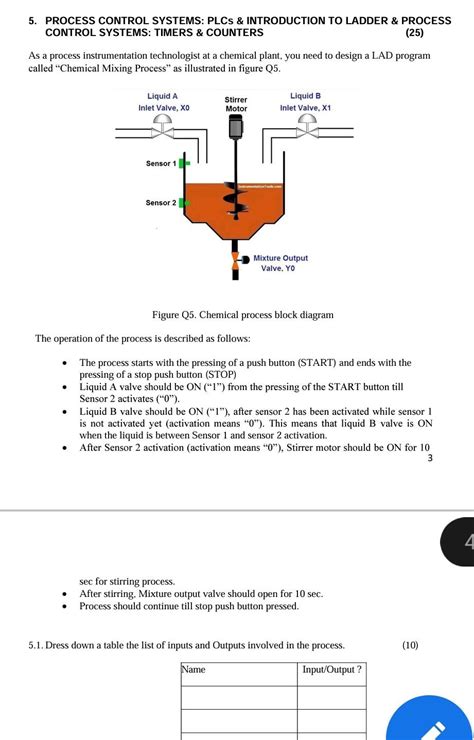 Solved PROCESS CONTROL SYSTEMS PLCS INTRODUCTION TO Chegg Com