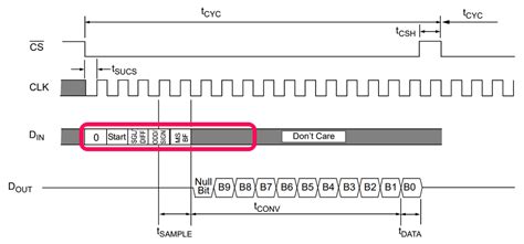A Dコンバータ その1 10ビットspi Mcp3002 Arduinoクックブック
