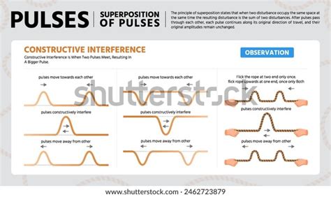 Decoding Pulse Signals A Visual Guide Constructive Stock Vector Royalty Free