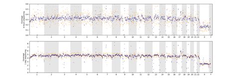 Cancer Genome Sequencing Bielefeld Cebitec Igem 2023