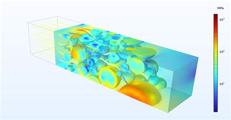 Battery Design Module Updates Comsol® 60 Release Highlights