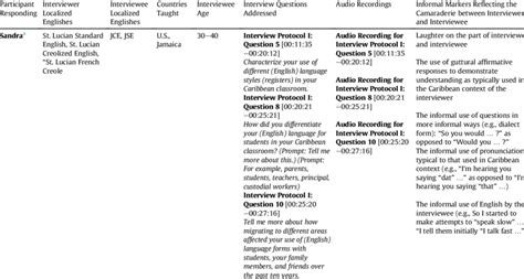 Example Of Interaction Between Interviewer And An Interviewee