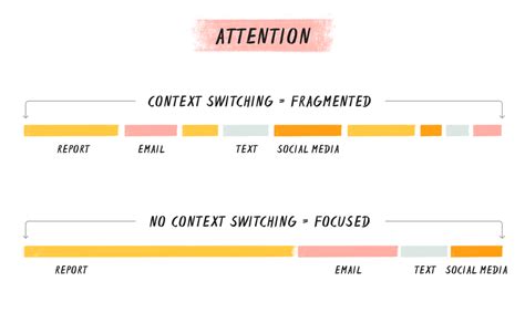 What Is Asynchronous Communication Plus How To Implement It