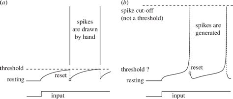 Figure 2 From Hybrid Spiking Models Semantic Scholar