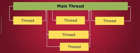 Unity Job System How To Increase Fps From 15 To 70