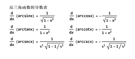 再也不怕忘记：反三角函数的导数推导过程 哔哩哔哩