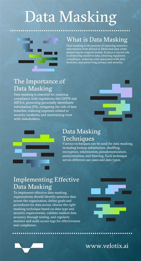 What Is Data Masking Techniques And Best Practices Velotix