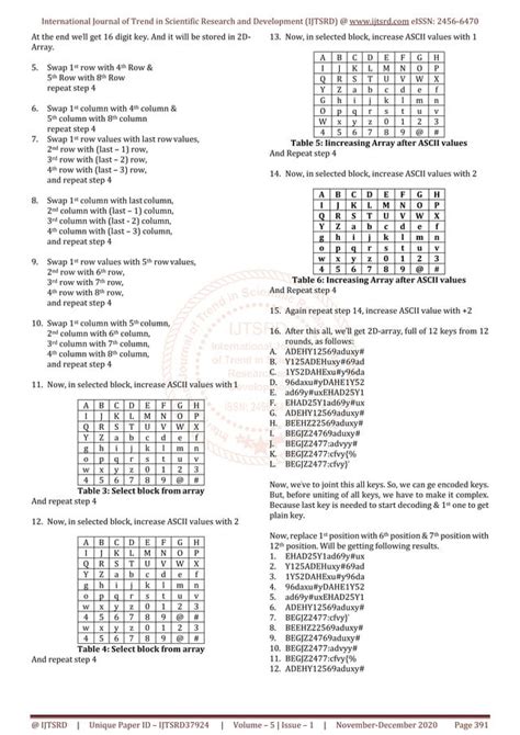 Cipherkey Algorithm Pdf