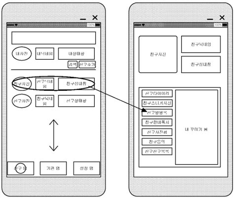 특허 제10 2599206호생활의 편리함과 사업상의 도움을 줄 수 있도록 개인과 기관 사이에서 친구맺기를 통한 소셜 네트워크 서비스를 제공하기 위한 서비스 제공 장치