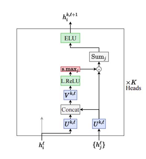 Part 2 Comparing Message Passing Based Gnn Architectures