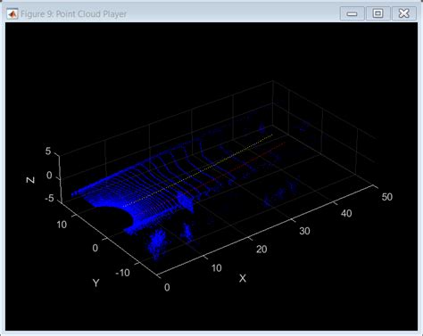 Lane Detection In D Lidar Point Cloud MATLAB Simulink