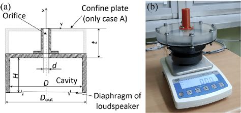 A Actuator B Schema Of Measurements Sj Actuator Without Confined Download Scientific