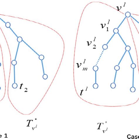 An Illustration Of Proof Of Theorem Download Scientific Diagram