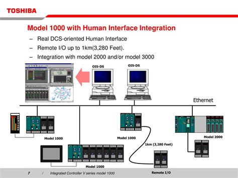 PPT Integrated Controller V Series Model 1000 LC500 Introduction PowerPoint Presentation