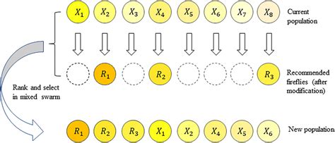 Total Process Of The Weighted Voting Mechanism Download Scientific Diagram