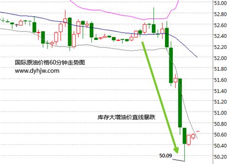 【黄金晨报】美元反弹金价失守1280 油价暴跌拖累黄金 牛奢网黄金回收