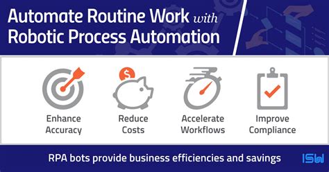 Ross Smith On Linkedin Rpa Processautomation