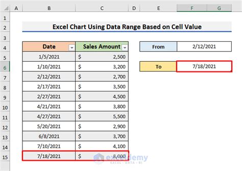How To Create Excel Chart Using Data Range Based On Cell Value