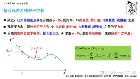 MATLAB教学视频详解数据拟合的MATLAB实现非线性拟合 知乎