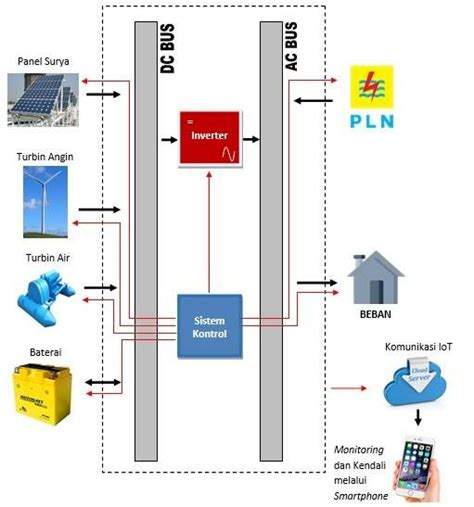Work Principle Of Hybrid System Download Scientific Diagram