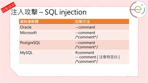網站漏洞 SQL injection 與自建 LAB 資安這條路