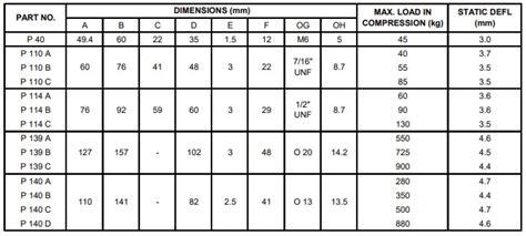 Machinery Isolator 110 C Uk Stock And Fast Delivery