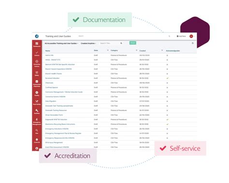 Learning Management Software Hsi Donesafe