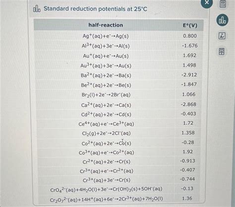 solved using standard reduction potentials from the aleks