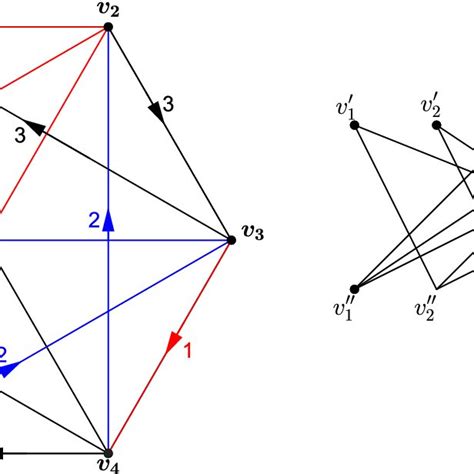 a graph with a coloring of a connected spanning subgraph download