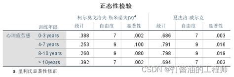 学习笔记多独立样本秩和检验克鲁斯卡尔 沃利斯检验多个组间的多重比较规范表达《小白爱上spss》课程：spss第十四讲 多独立样本