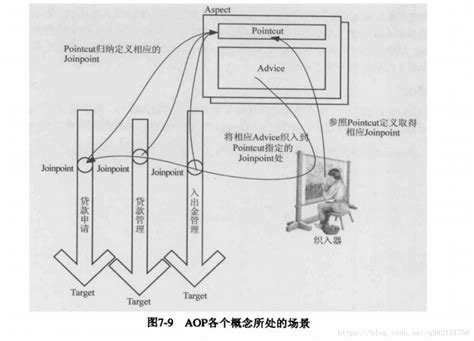 细说spring——aop详解（aop概览） csdn博客