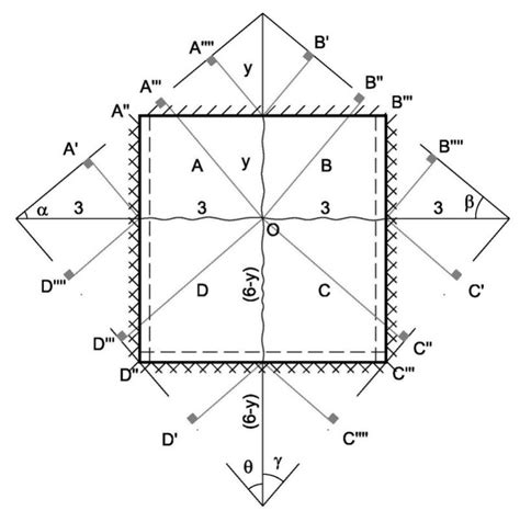 Expected Yield Line Pattern Of The Edge Panel S Download Scientific Diagram