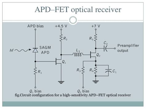 Receiver Structuresoptical Communication