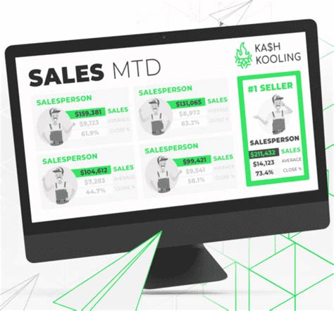 Datacube Business Analytics Data Visualization Software