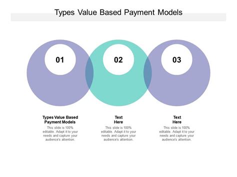 Types Value Based Payment Models Ppt Powerpoint Presentation Pictures Cpb Presentation