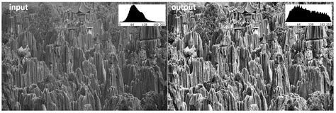 经典对比度增强算法盘点 知乎