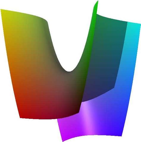 Self Shadowing Over Quadrics Download Scientific Diagram