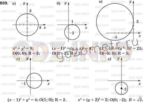 Начертите окружность заданную уравнением а х2 у2 9 б X 1 2 Y 2 2 4 в X 5 2 Y 3 2