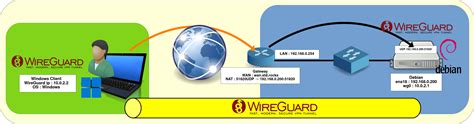 install wireguard vpn on debian 12 bookworm secure linux vpn setup