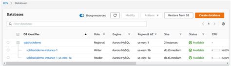 Database Cloning In Amazon Aurora