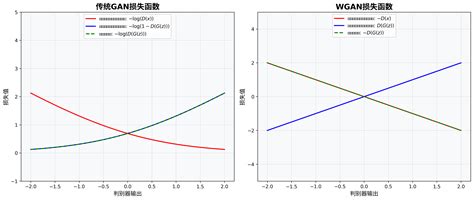 深入理解生成对抗网络gan：从基本原理到高级改进 天天悦读