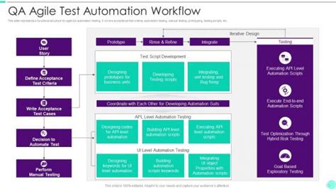 Automation Testing Powerpoint Presentation And Slides Ppt Powerpoint