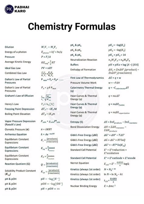 Class 12 Physics Formula Cheat Sheet 3 Artofit