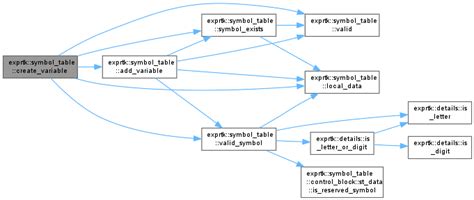 c mathematical expression toolkit exprtk exprtk symbol table